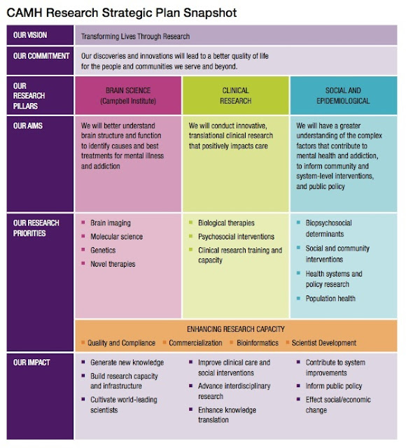 Centre for Addiction and Mental Health..CAMH ~ Canadian Researcher
