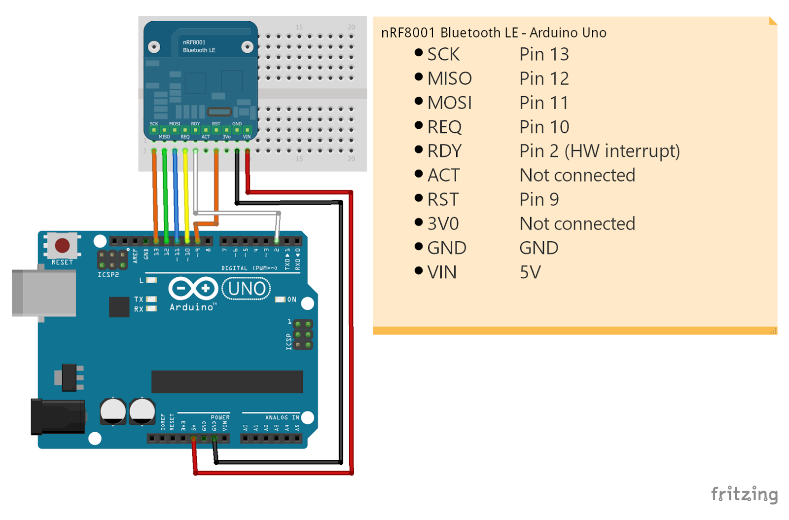 Arduino Er Adafruit Nrf8001 Bluetooth Le