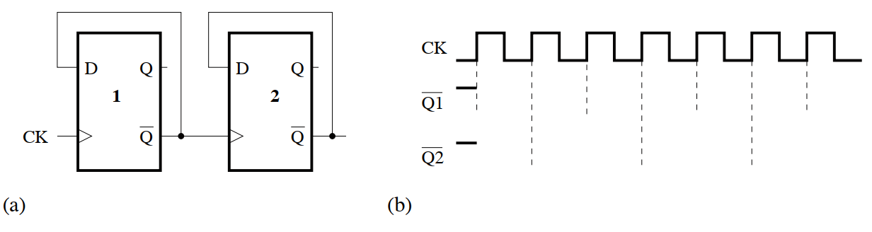 Les bascules: exercices corrigés