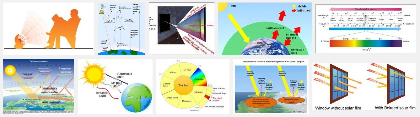 Livingsta's Hubs: Infrared - Uses, Applications and Hazards