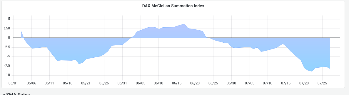 Dax Percentage Of Dax Members Above SMA 200 Again Below 80 Percent dax-percentage-of-dax-members-above-sma-200-again-below-80-percent