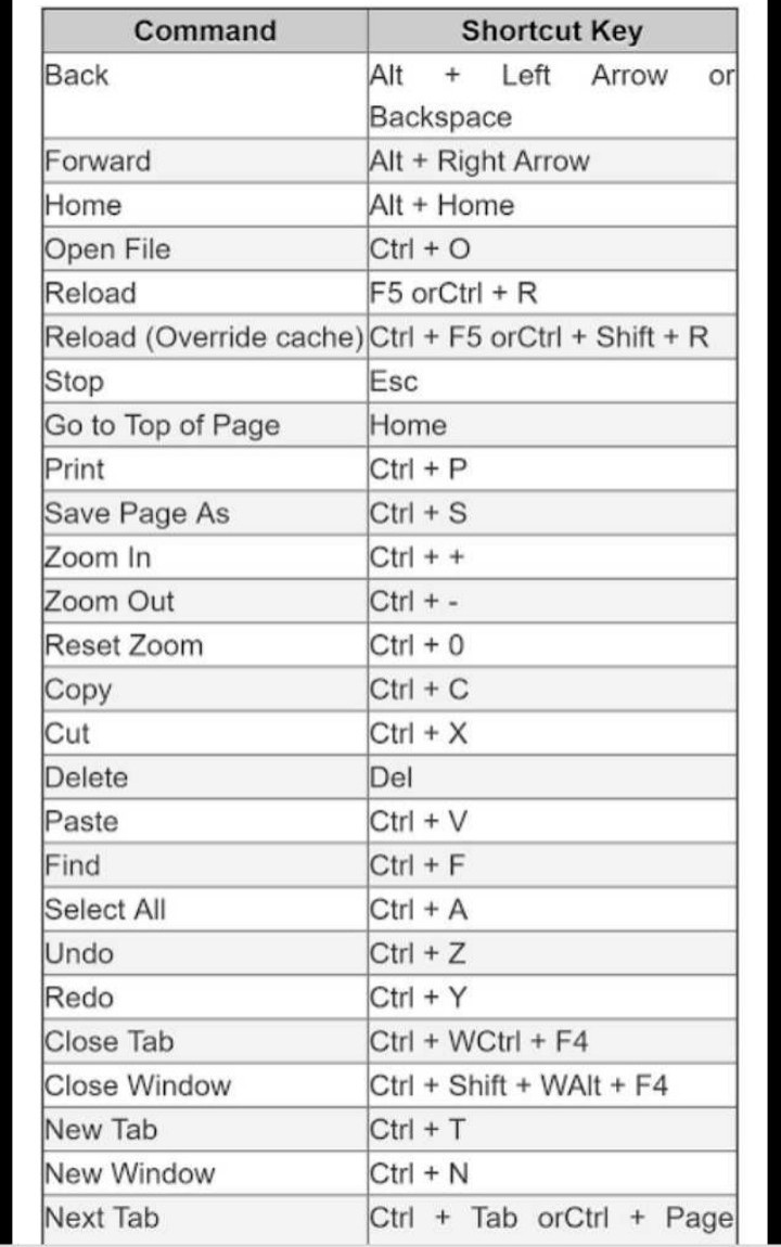 BRANDED PRAJAPATI: COMPUTER ALL SHORT CUT KEYS...