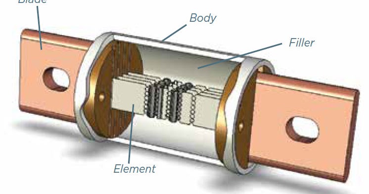 Fuse Construction and Operation