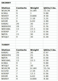 The Adventure Radio Society: April 2019