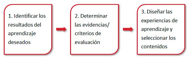 Planificación Inversa