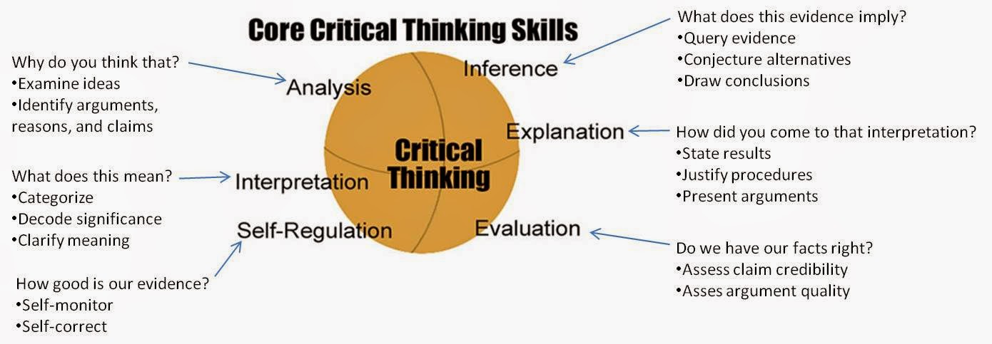 My Personal Martial Philosophy: Critical Thinking and Scientific Method