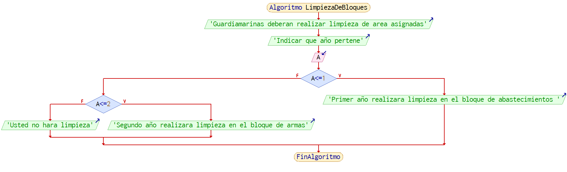 DIAGRAMAS DE CONDICIÓN MULTIPLE
