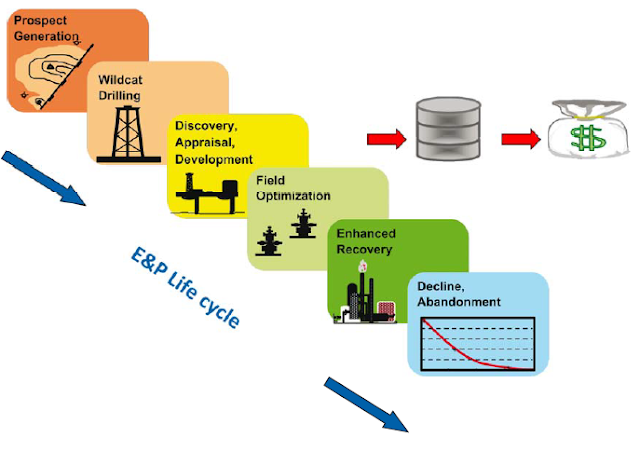Geologist Skills: Geological Considerations and Types of Wells designed ...