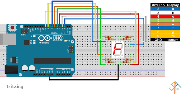 Projeto 1: Display de 7 segmentos e 1 dígito - esquema de ligação.
