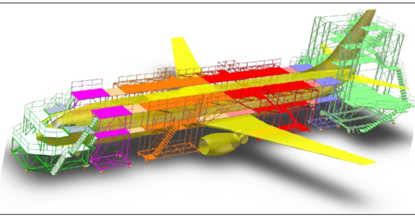 AIRCRAFT DOCKING SYSTEM BOEING B737-Classic Multi Function to AIRBUS A-320