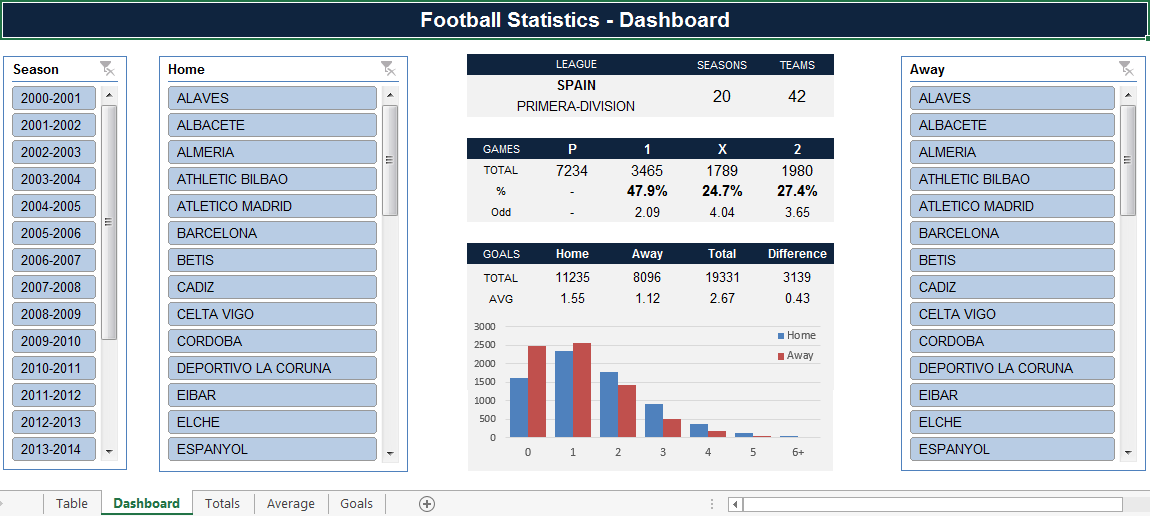 Excel Macro Sports: Football Statistics Dashboard