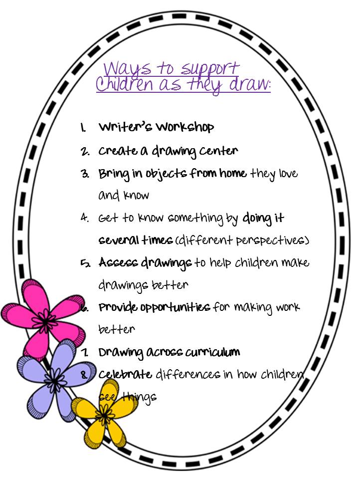 Steele Teaching: Talking, Drawing, Writing Chap. 3
