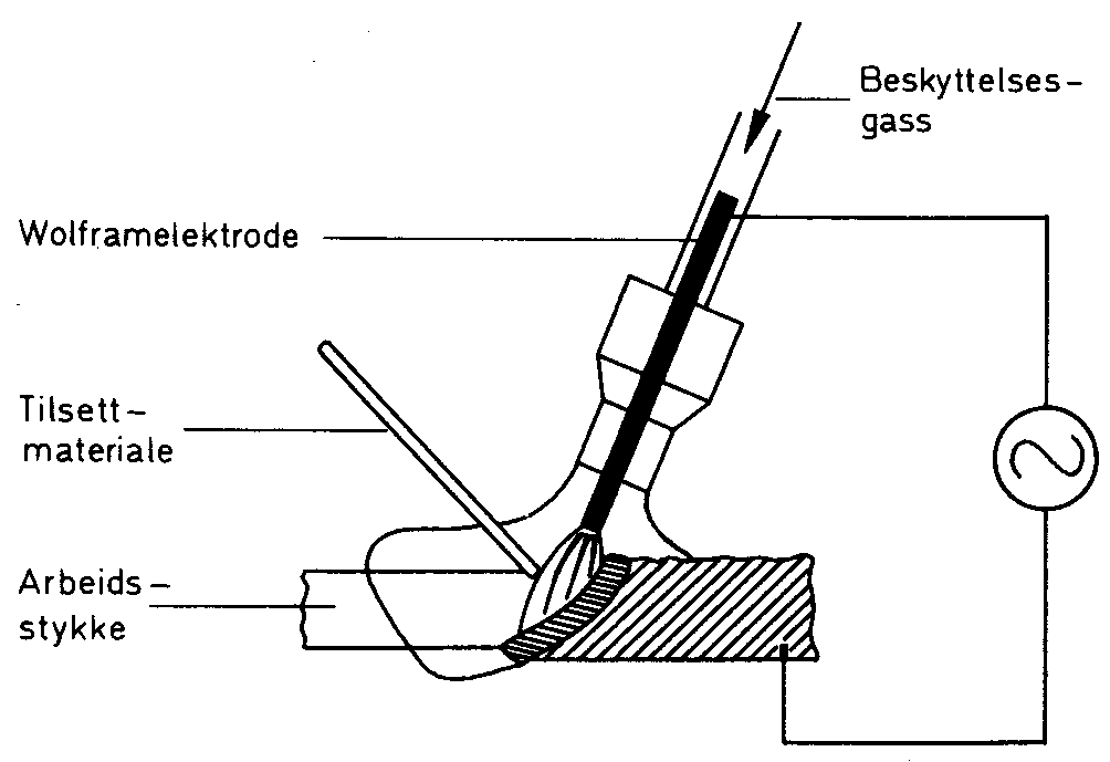 Platearbeider Bilfinger Frida: TIG sveising