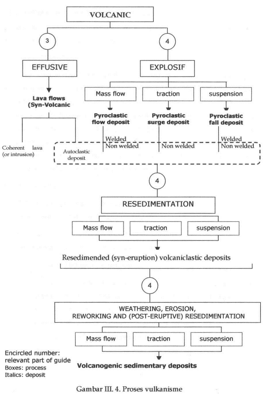 Petrologi: BATUAN PIROKLASTIK