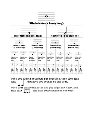 The Sweetest Melody: Free Rhythm Pages - for Interactive Notebook