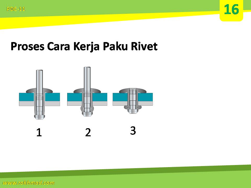 Paku Keling/Paku Rivet/Blind Rivet ~ Blog edukasi