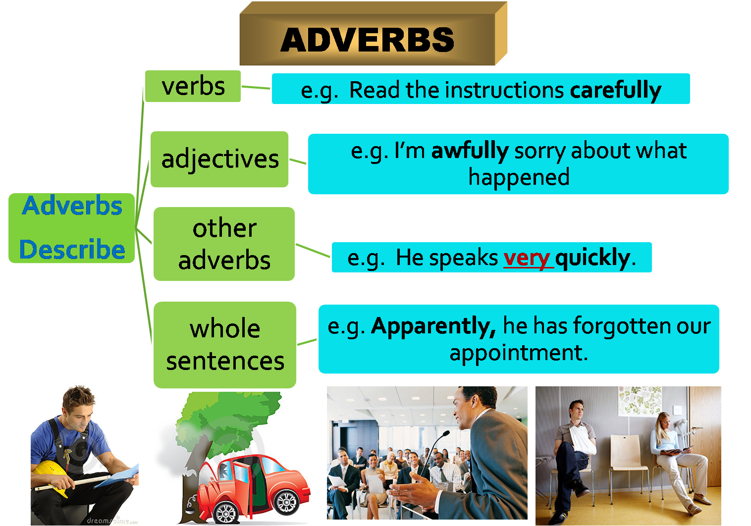 Writing for Intermediate I: Describing my father