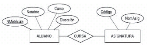 InfoWork Modelo de Base de Datos: Programación de una base de datos de red