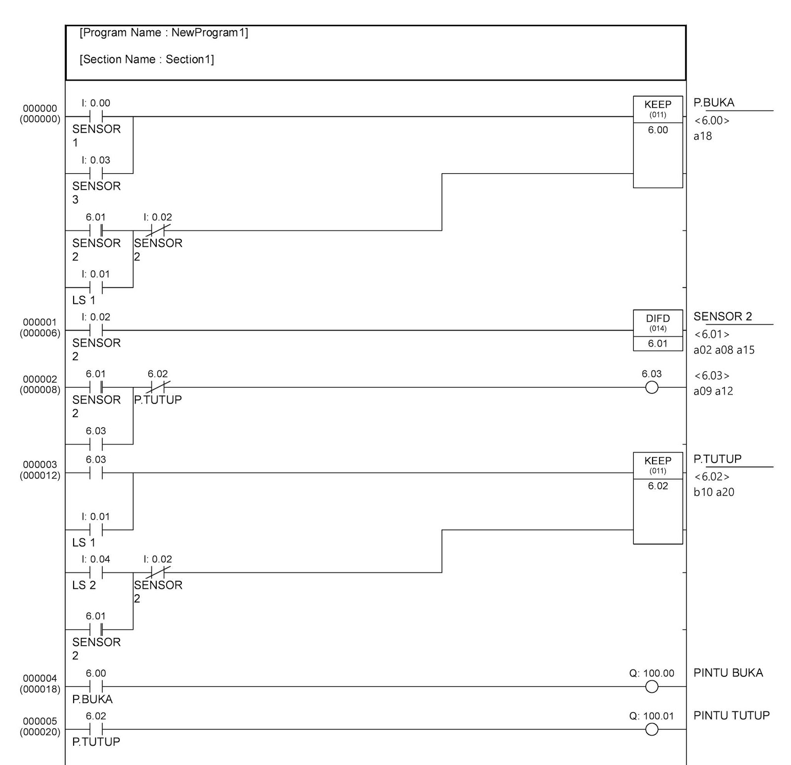 Simulasi Pintu Garasi Otomatis Menggunakan CX Programmer + CX Designer ...