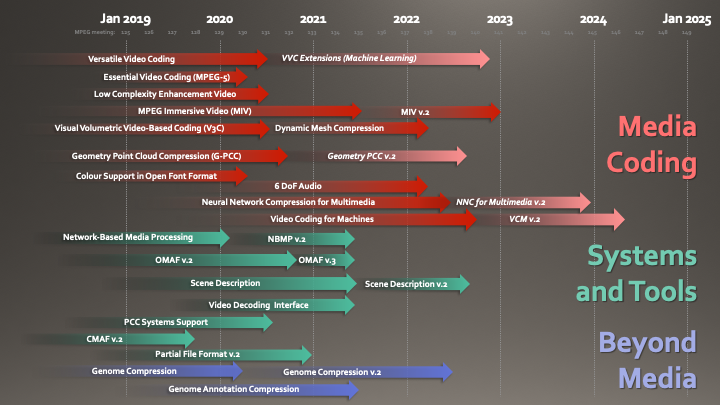 Multimedia Communication: Happy World Standards Day 2020 - Protecting ...