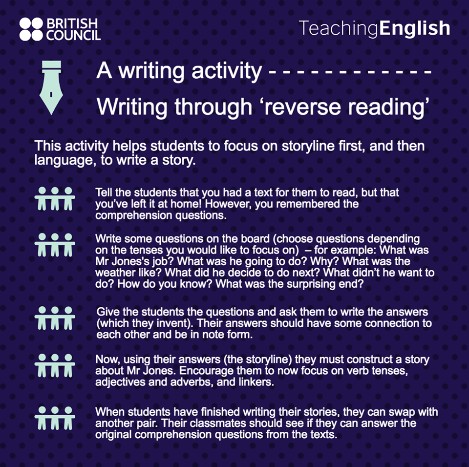 LearningEnglish: Writing through 'reverse reading'