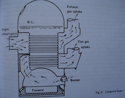 What is marine boiler and Boiler system on oil tankers. | Marine InfoSite