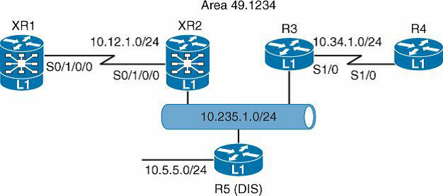ISIS ~ C I S C O N E T W O R K I N G. SUDEB
