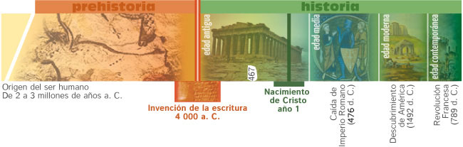 Tiempo y espacio histórico