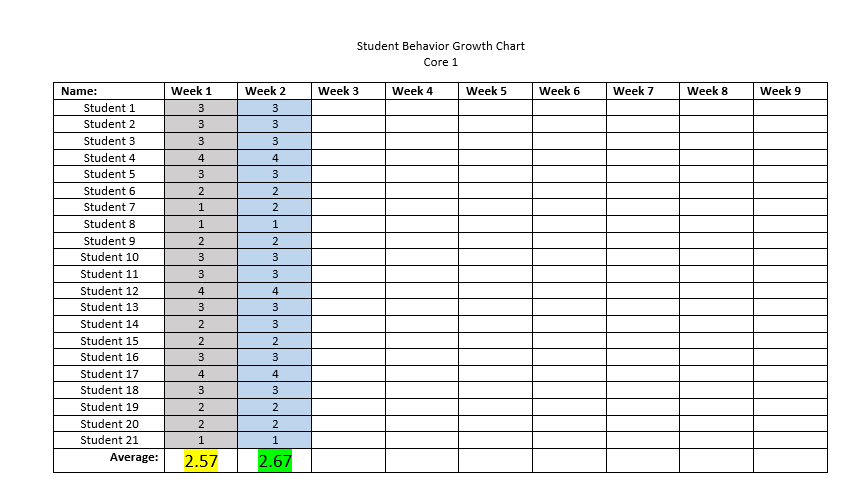 Mastering the Middle: Data Collection Pt. 5 - Charting YOUR Progress