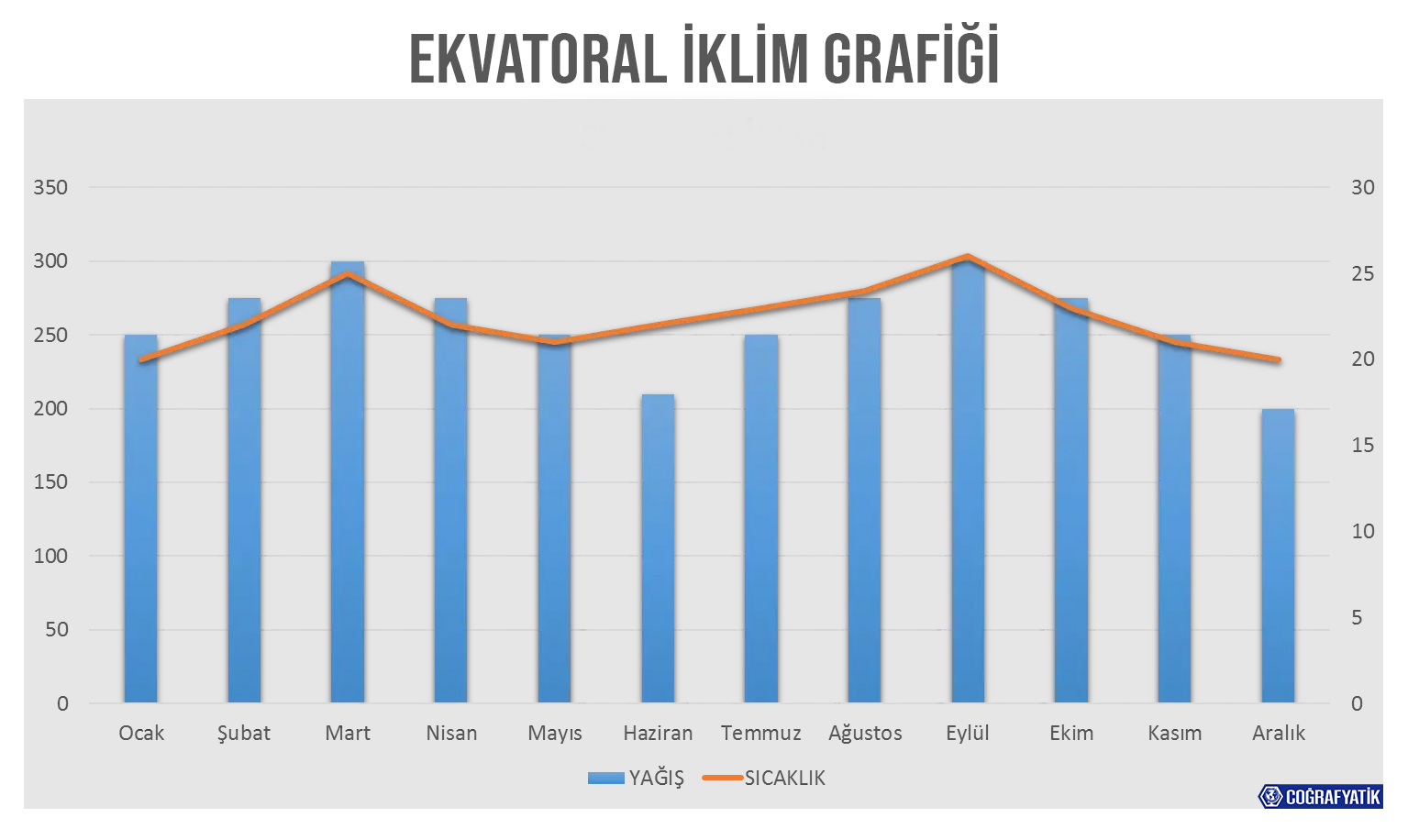 Ekvator Nedir? Ekvatorun Özellikleri Nelerdir?