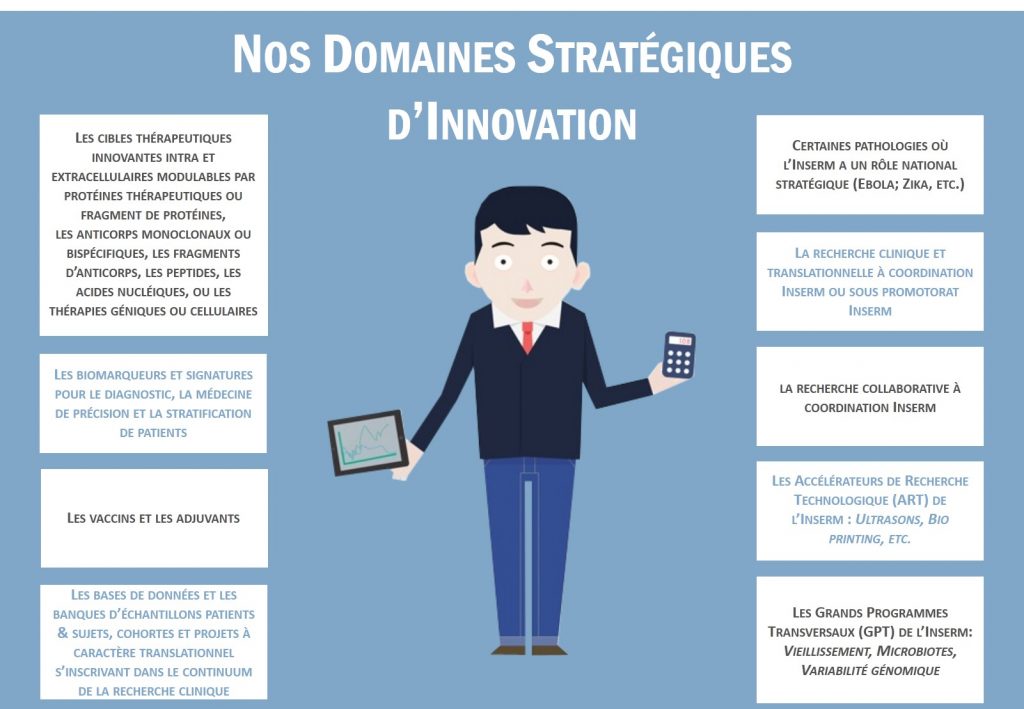 Innovation, Inserm Transfert explique ses domaines stratégiques