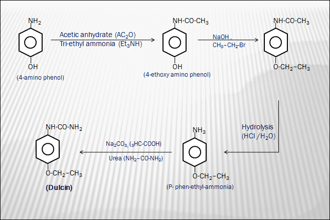 dulcin or sucrol or valzin(p-phen-ethyl-urea)-or(4-ethoxy phenyl)urea ...