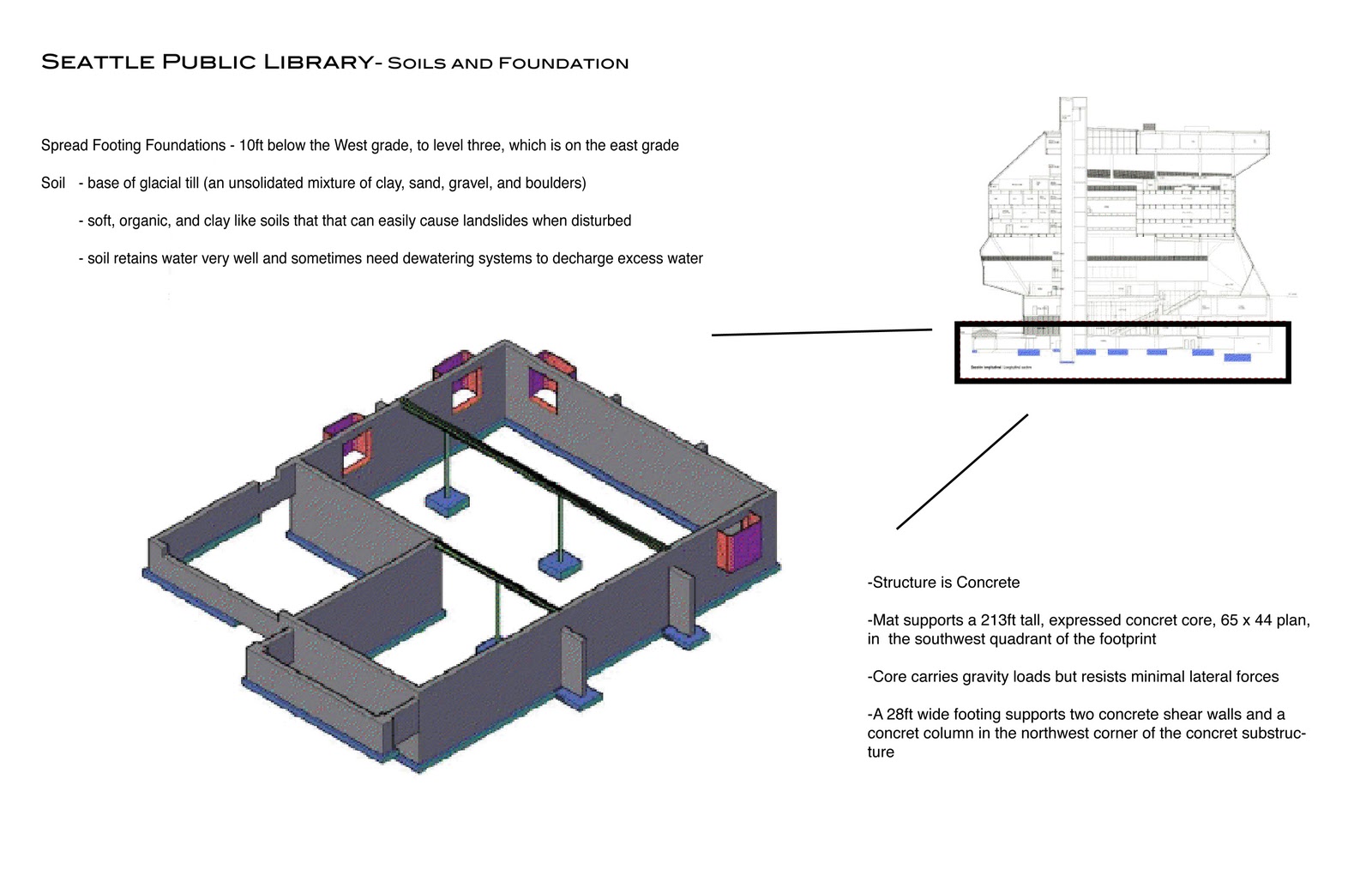 Elite Designs: Seattle Public Library - Precedent Study