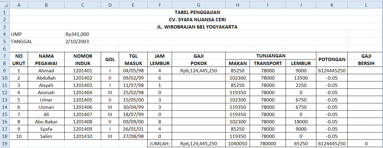 Membuat Tabel Penggajian CV. SYAFA NUANSA CERI