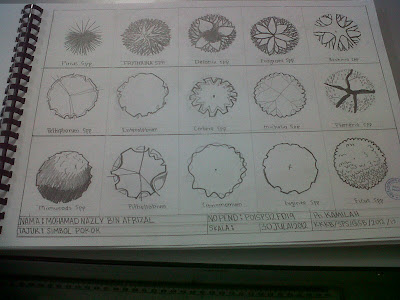 VIRTUAL FOLIO MOHAMAD NAZLY: SIMBOL POKOK