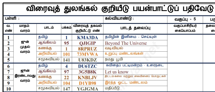 1 to 5 - QR Code Video Register With Code - All Subjects - Pallikalvi ...