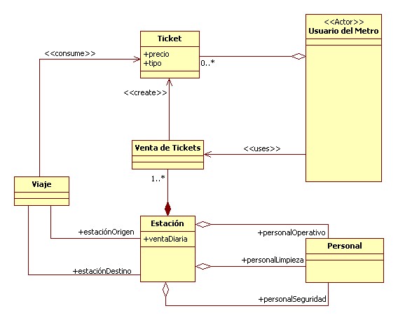 MODELADO DE PROCESOS DE NEGOCIOS: UNIDAD 4 Modelado de procesos de negocios con UML.