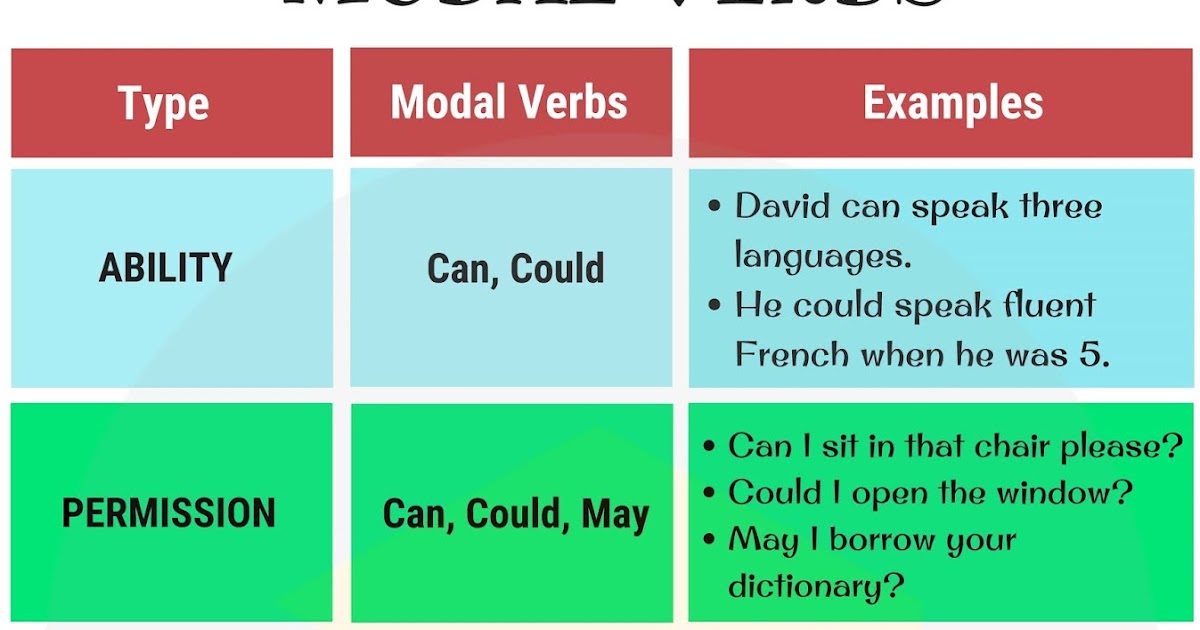 Modal verbs + phrasal verbs + collocations