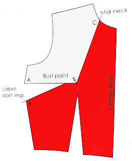 Oh Sew Fashion: Dart Manipulation | Pivoting
