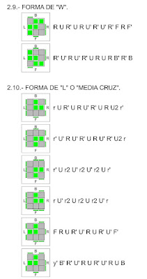 Cubos Rubik : Algoritmos