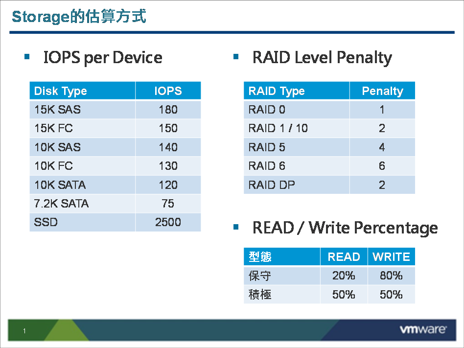 MIS的好幫手: Storage IOPS 的難題
