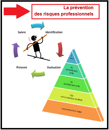 " LA PRÉVENTION DES RISQUES PROFESSIONNELS " - Livres et Documents Gratuits Génie Civil, BTP ...