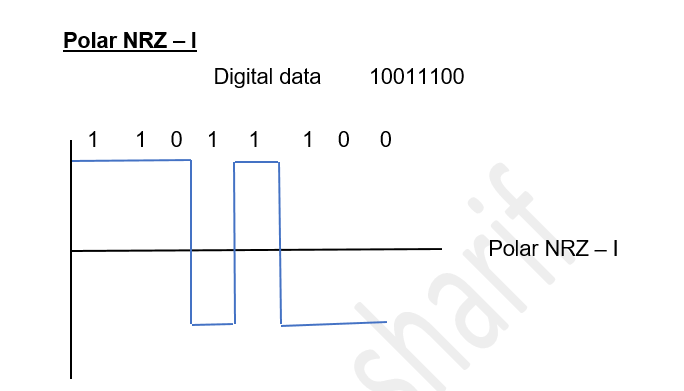 Line Coding Scheme (Unipolar + Polar) Line Coding - Network ...