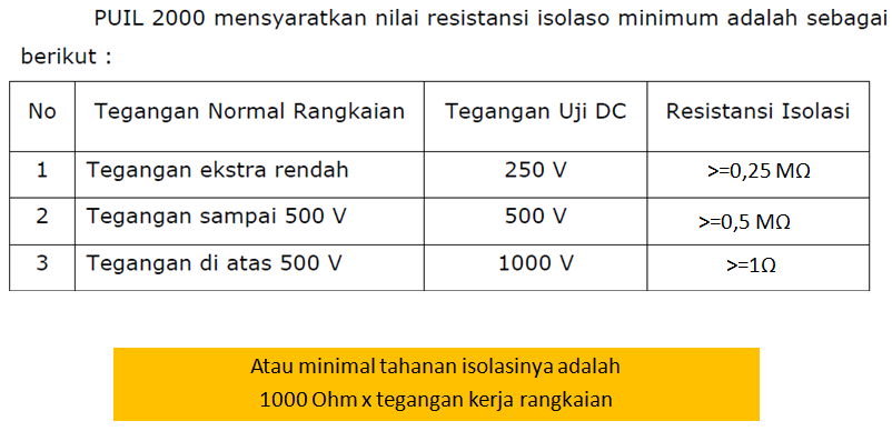 INSTALASI LISTRIK: PROSEDUR PENGUKURAN TAHANAN ISOLASI