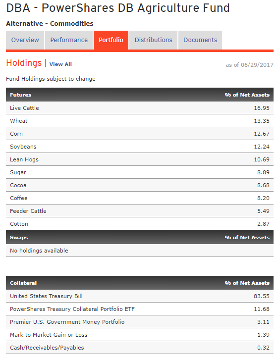 魔術師的伊謝爾倫日記: 魔術師資產配置（2017年7月）