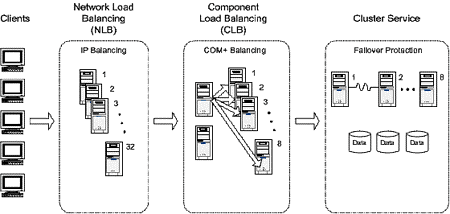 A Learning HUB for Database Administration: Clustering