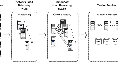 A Learning HUB for Database Administration: Clustering