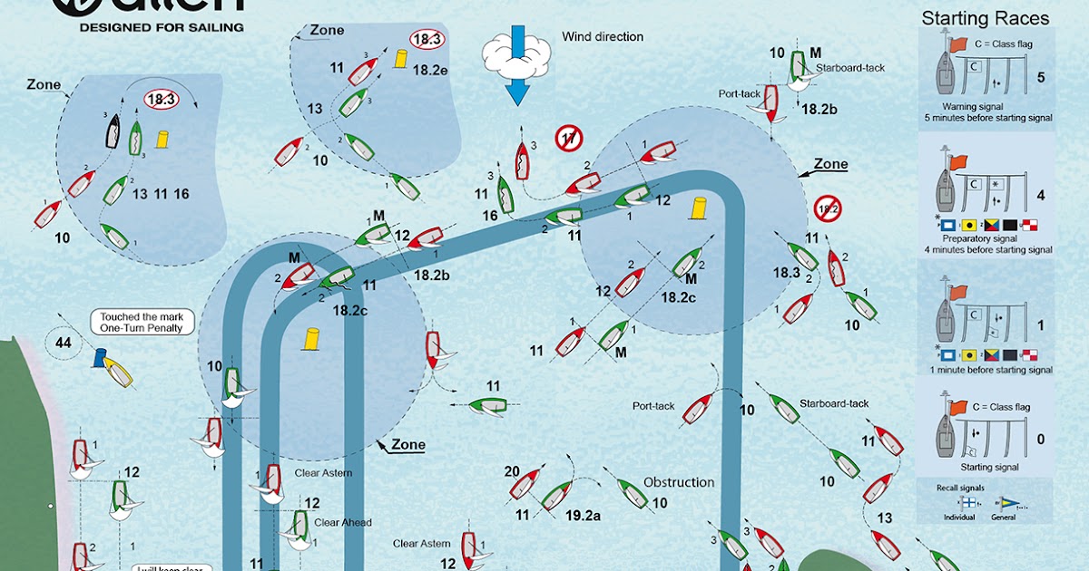 The Sailing Adventures of Bootlegger - A Tripp 47: THE RACING RULES ...
