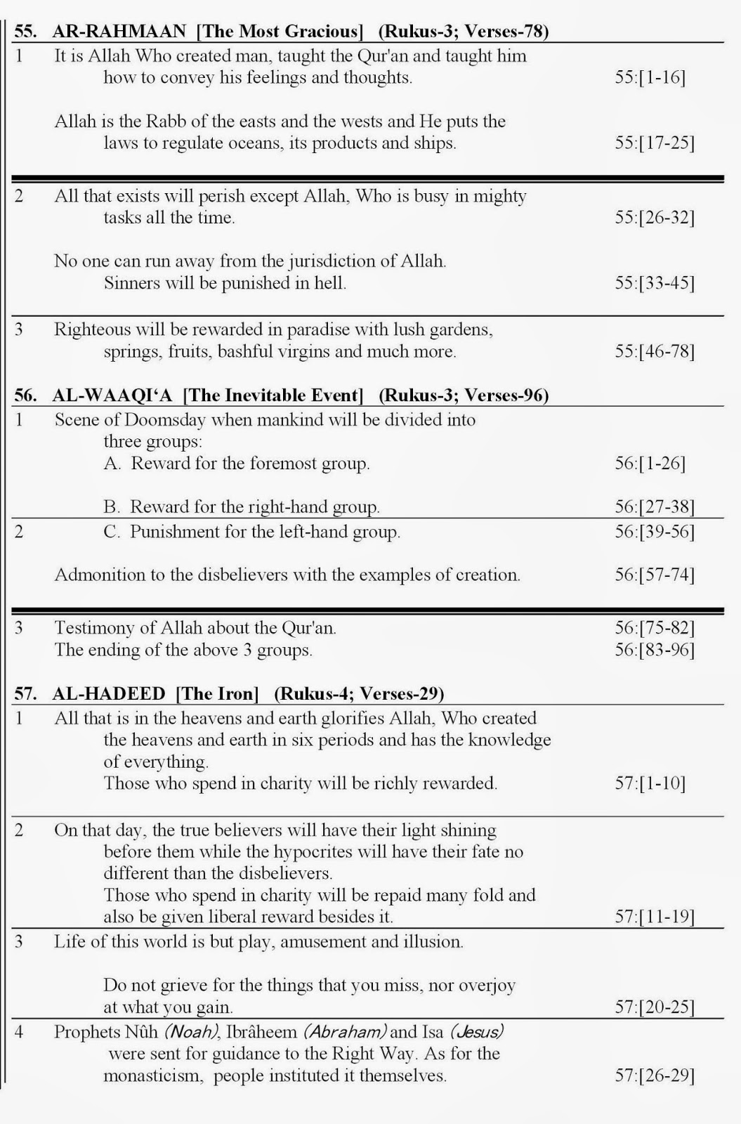 Lessons In Islam Brief English Translation Of Meaning Of Al Qur an Part 27 lessons-in-islam-brief-english-translation-of-meaning-of-al-qur-an-part-27