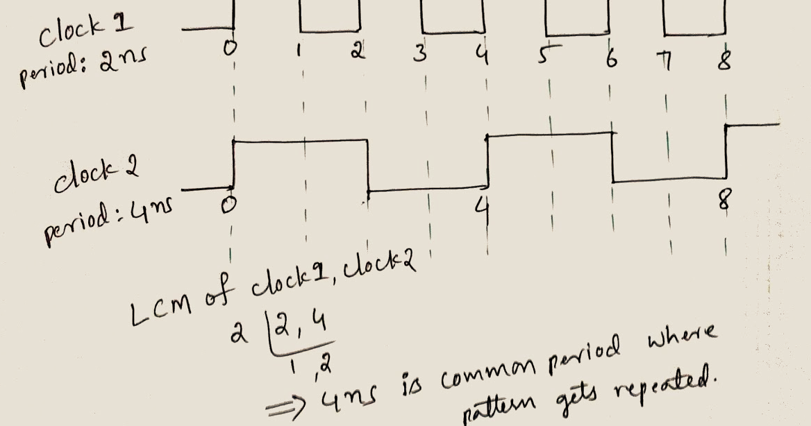 VLSI DESIGN: UNEXPANDABLE CLOCKS